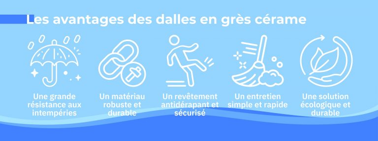 Les dalles en grès cérame : tout savoir sur ce matériau I Colver